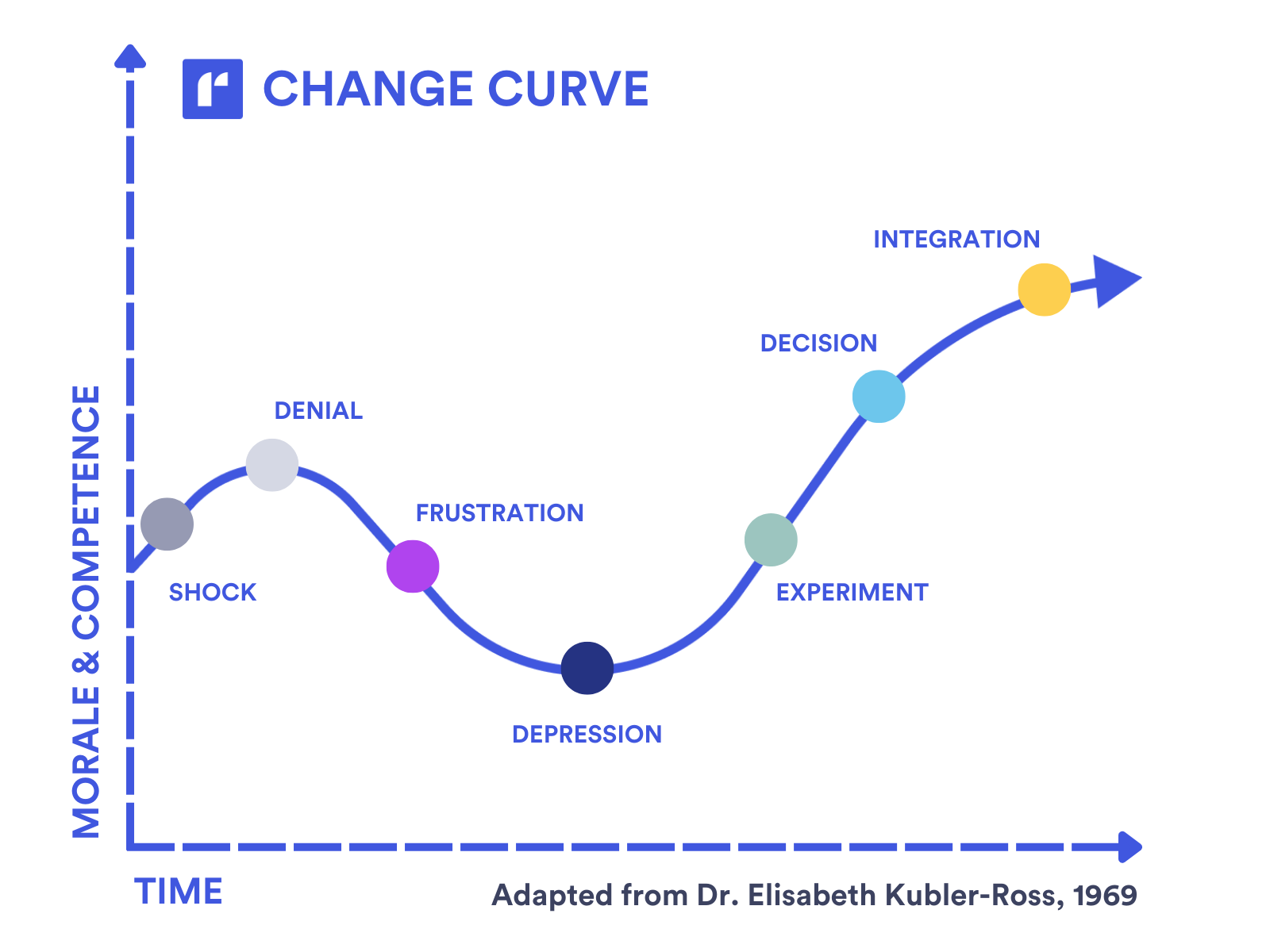 27 Diagram Theory Of Change CheralynneSimon